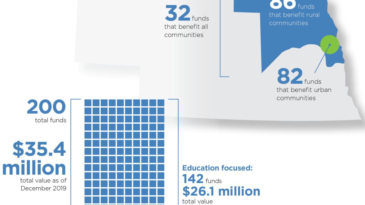 Impact - Catholic Futures Foundation of Northeast Nebraska Impact - Catholic Futures Foundation of Northeast Nebraska